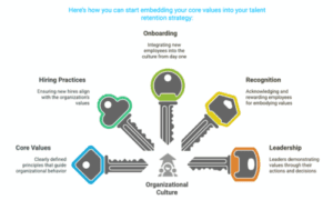 Talent Retention Strategy: Why Your Culture Is Your Biggest Asset ...