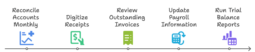 Year-End Bookkeeping Tools: Save Time & Reduce Stress - HireEffect